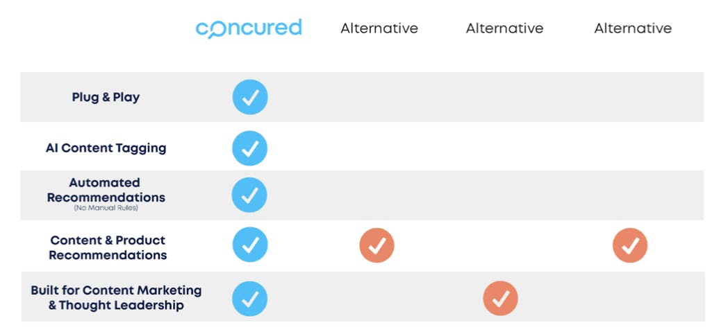 Utilizing Ai And Mongodb To Power Content Personalization Mongodb Blog